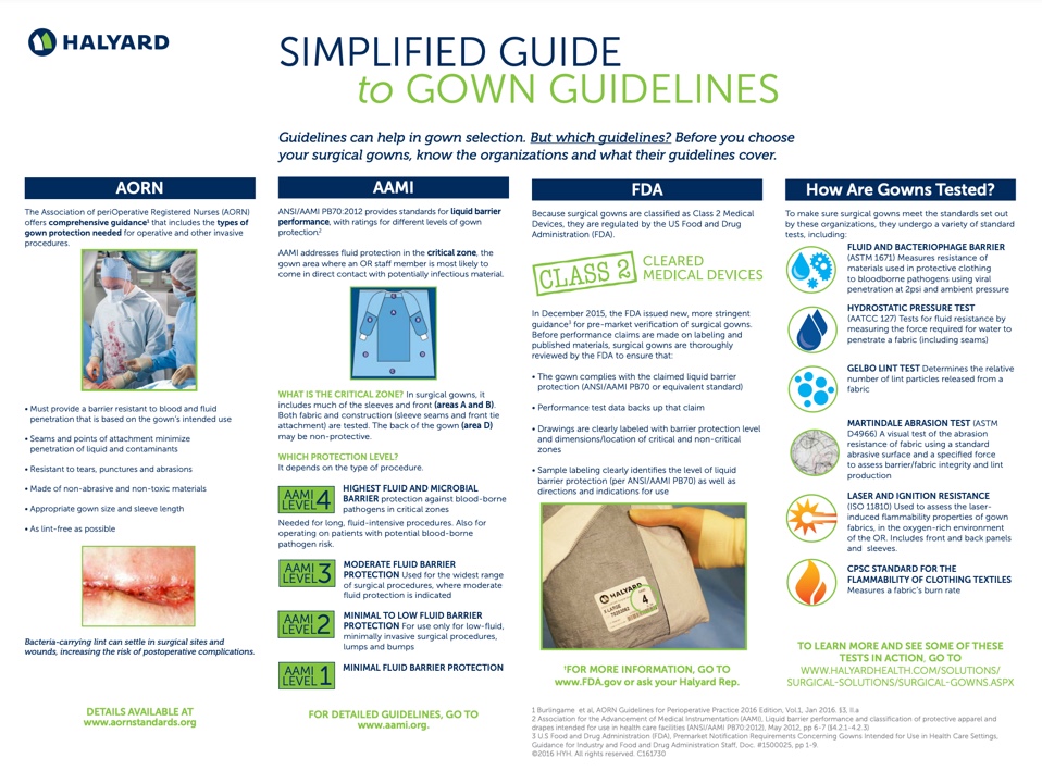 Knowledge & Expertise - HALYARD Total Value | HALYARD