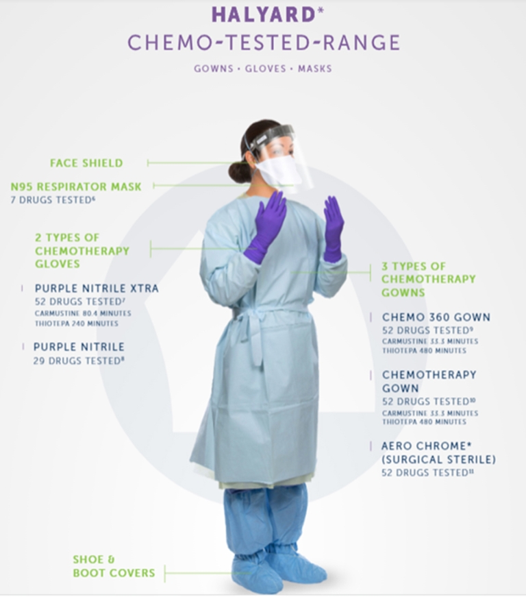 Chemotherapy Protective Gowns, Gloves, and Spill Kits | HALYARD