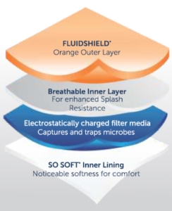 FLUIDSHIELD* Level 3 Surgical Masks | HALYARD